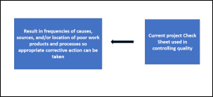 Know how to Check Sheet as a Component of 7 Basic Quality Tool