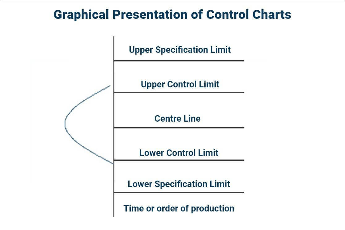 Control Chart as a Component of Seven Basic Quality Tool