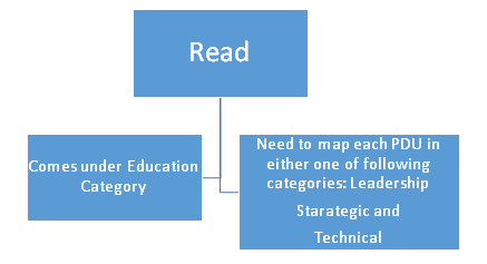 How to report Read PDUs - iZenBridge