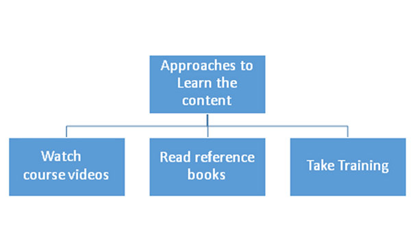 Professional in Business Analysis (PMI-PBA) Exam Study Plan