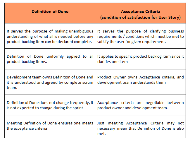 Acceptance Criteria and the Definition of Done - iZenBridge Acceptance Criteria and the Definition of Done - iZenBridge