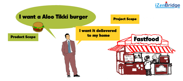 Product Scope Vs Project Scope - iZenBridge