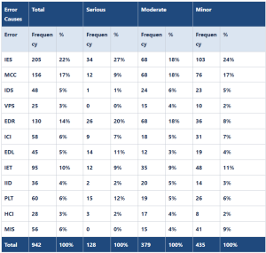 Histogram As A Component Of Seven Basic Quality Tool - iZenBridge