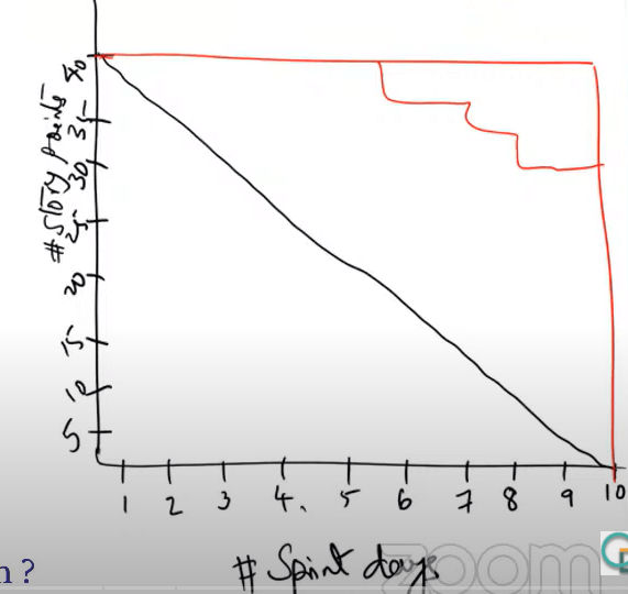 Identify The Organizational Anti-Patterns & Common Smells