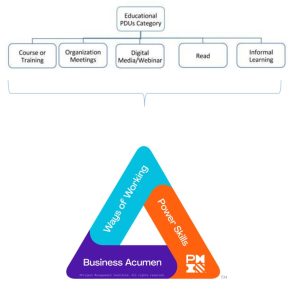 Way to Earn PDUs for PMIs Certification - iZenBridge