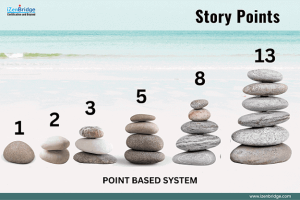 Agile Estimation - A Comprehensive Guide - iZenBridge