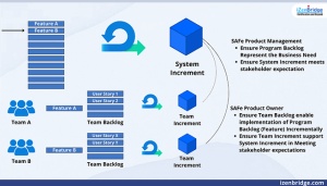 Product Manager vs. Product Owner: What's the Difference?