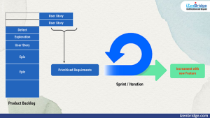 Product Backlog vs Sprint Backlog in Agile - iZenBridge
