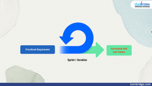 Product Backlog vs Sprint Backlog in Agile - iZenBridge