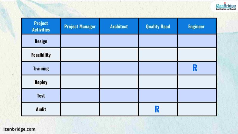 Mastering the RACI Matrix for PMP Success | iZenBridge