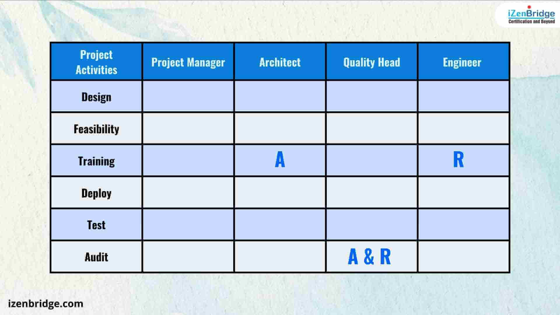 Mastering the RACI Matrix for PMP Success | iZenBridge