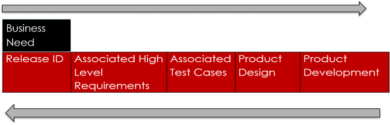 Requirements Traceability Matrix (RTM)