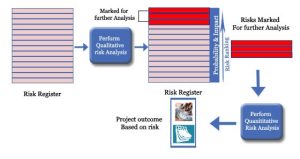 Quantitative Vs Qualitative Risk Analysis by iZenBridge