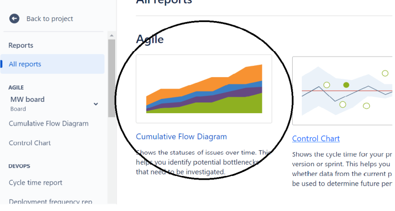 Cumulative Flow Diagrams (CFD) using Jira - iZenBridge